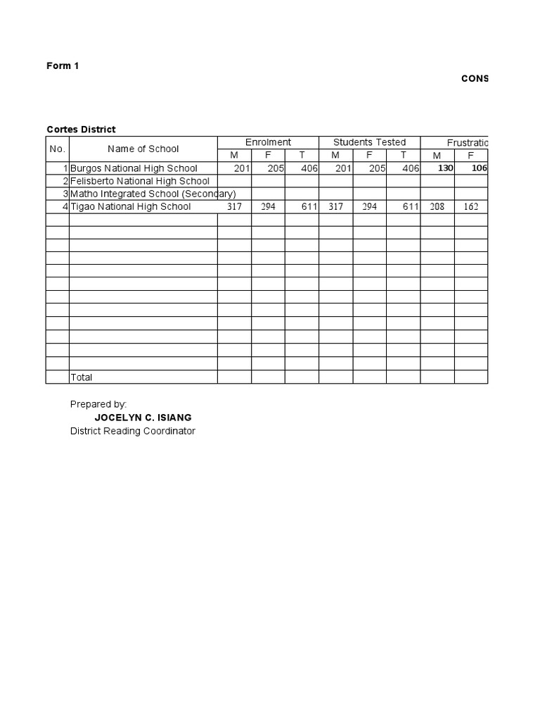 Phil IRI Form 1 Final | PDF