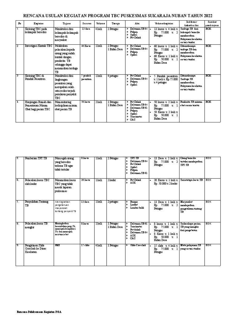 RUK DAN RPK TB 2022 Edit | PDF