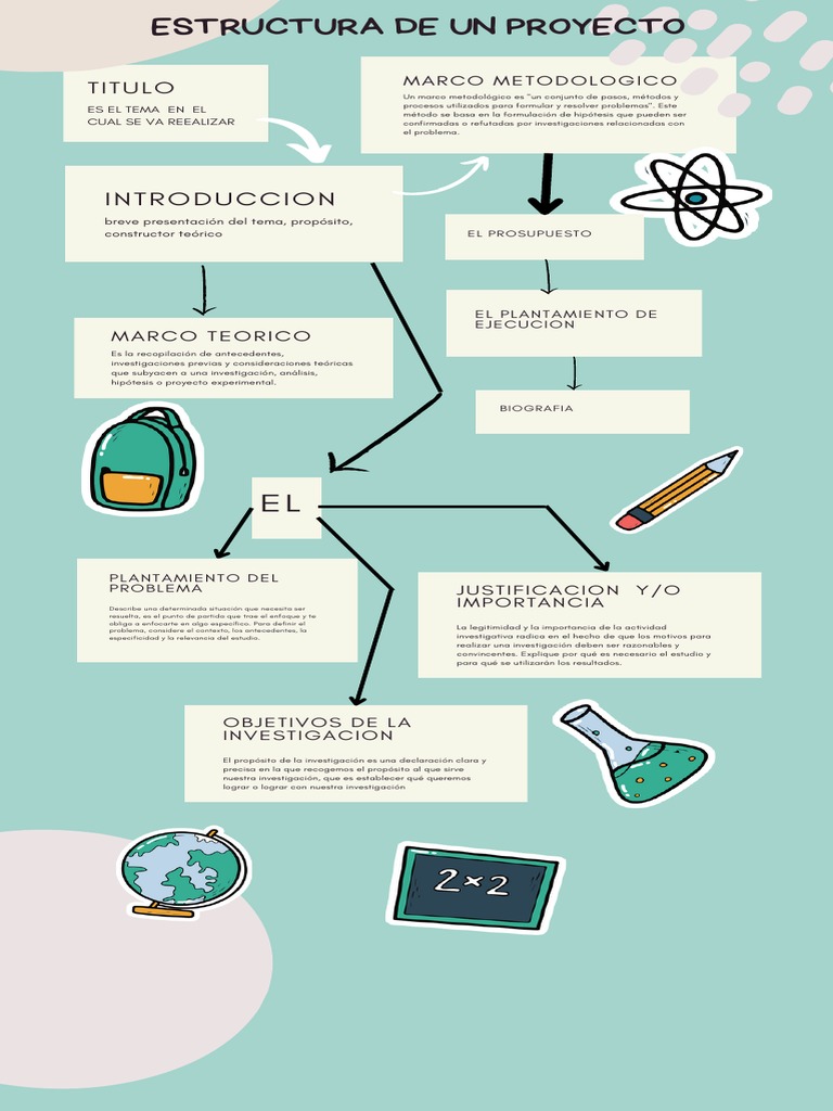 Elabore Una Infografia Sobre Los Hallazgos, Implicaciones y ...