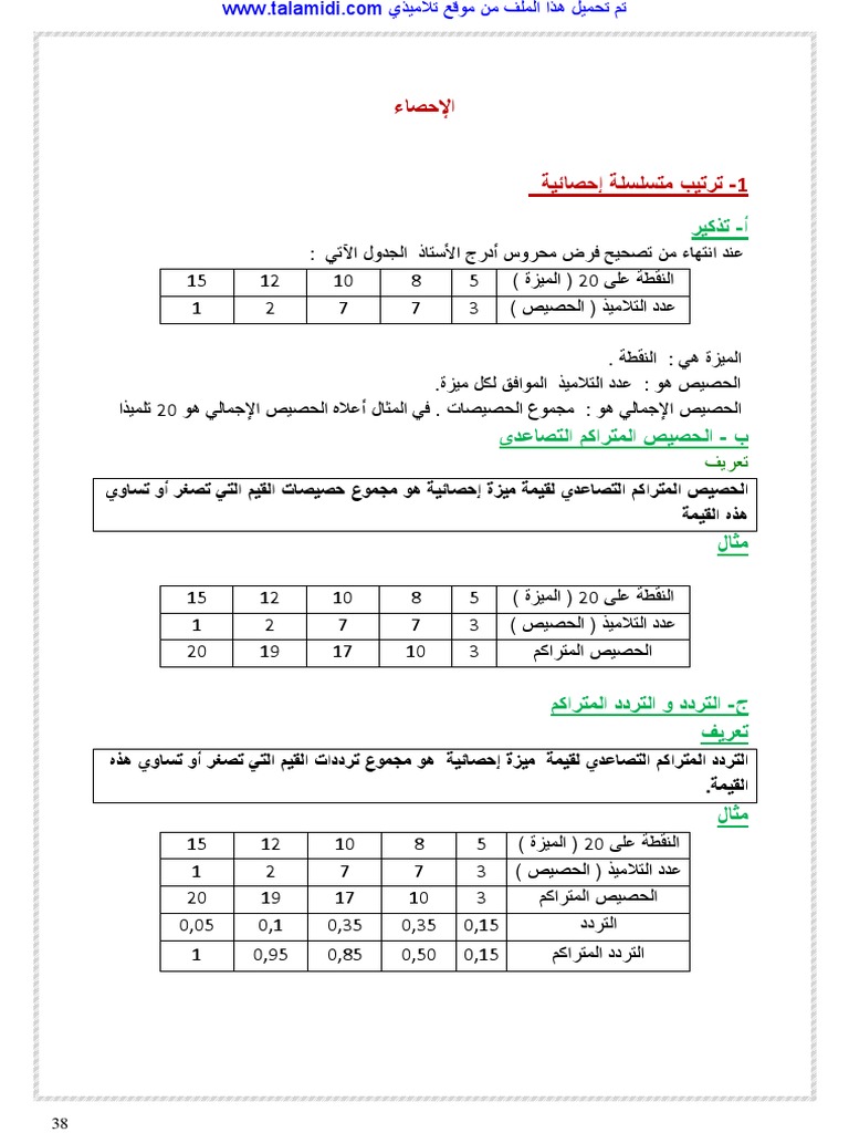 2AC Math Cours 01 | PDF