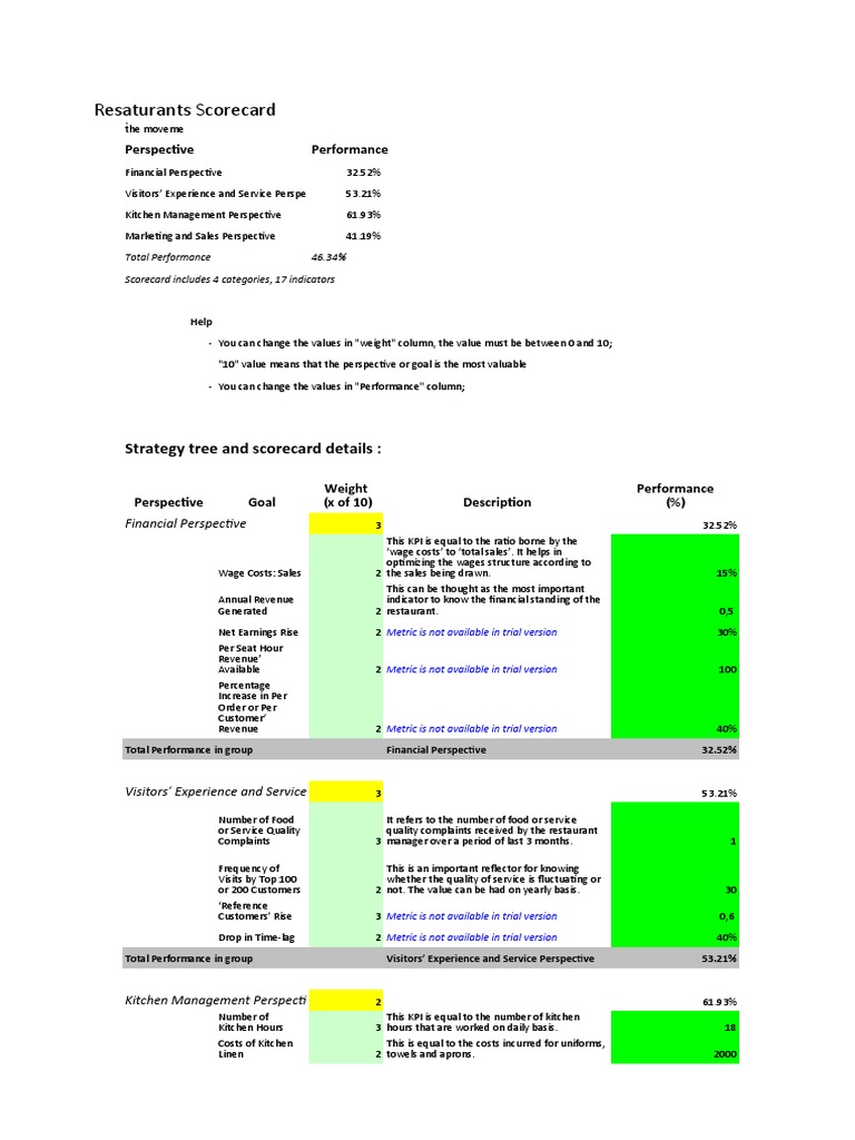 A Balanced Scorecard for Evaluating the Performance of Restaurant ...