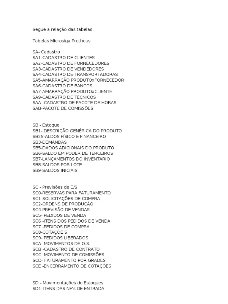 Tabelas Microsiga Protheus | PDF | Esportes para pessoas com ...