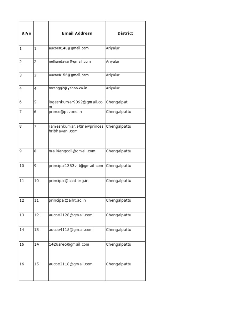 Machine Learning Mech Chennai and Bangalore | PDF
