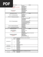 Antibiotic Cross-Sensitivity Chart | PDF | Penicillin | Medical Treatments