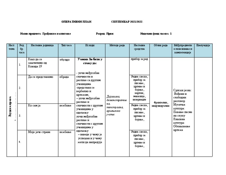 Оперативни план Грађанско васпитање Pdf