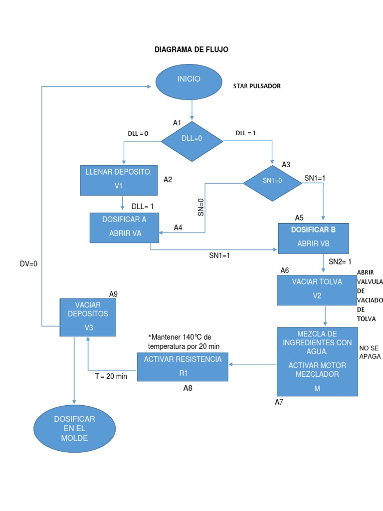 Diagrama de Estado - Final | PDF