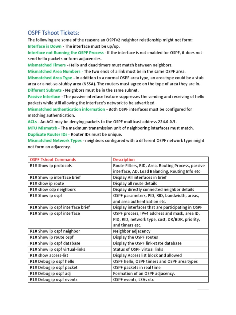 Ospf Tshoot Pdf Networking Standards Computer Networking