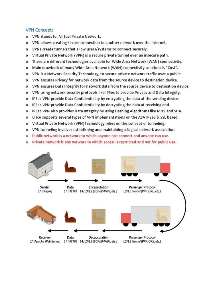 VPN Concept | PDF | Virtual Private Network | Cryptography