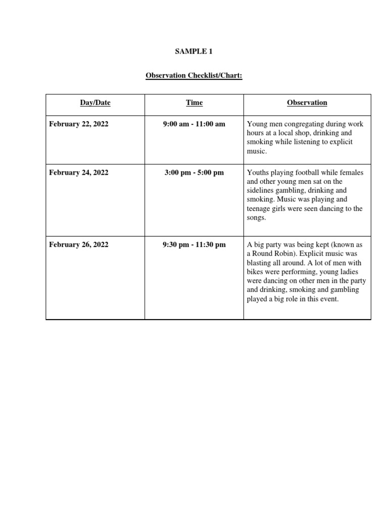 SBA Observation Checklist SAMPLES | PDF | Social Aspects Of ...