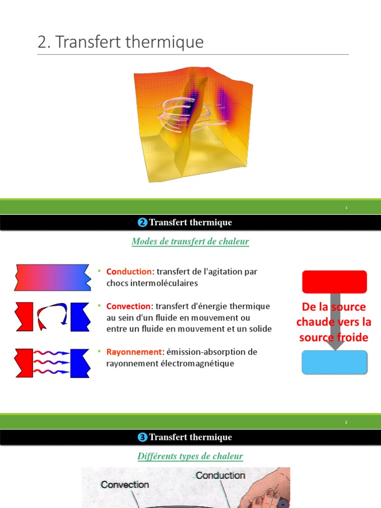 Modes de transfert thermique expliqués | PDF | Transfert thermique ...