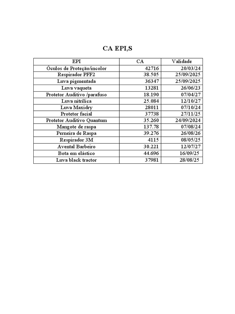 Tabela CA Epis | PDF