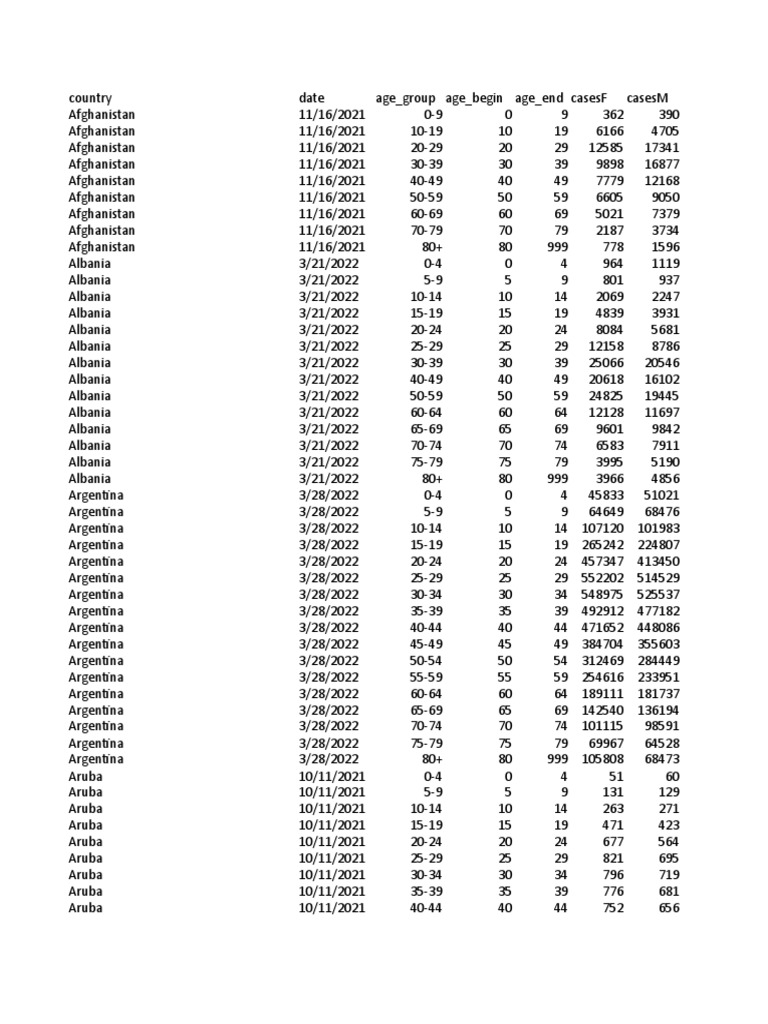 Dataset Age Sex Cases Pdf
