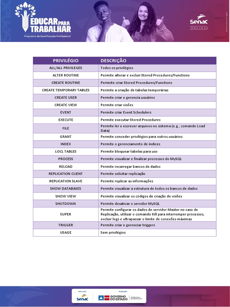 Lista de Privilegios | PDF