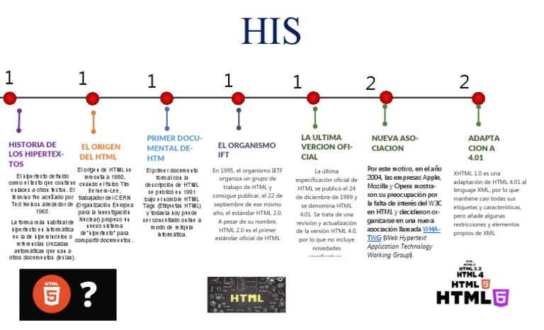 HTML | PDF | HTML | Estándares web