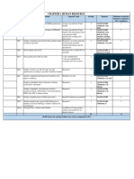 PHC NQAS Checklist | PDF | Health Care