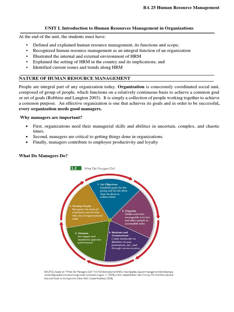 BA 25 UNIT I Introduction To Human Resource Management | Download Free PDF | Human Resources ...