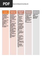 Indice Nif | PDF | Estado financiero | Contabilidad