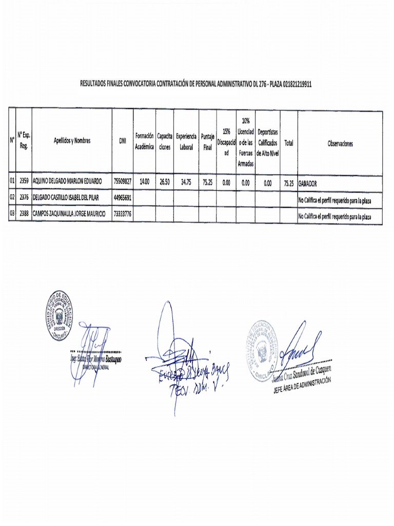 Resultados Finales | PDF