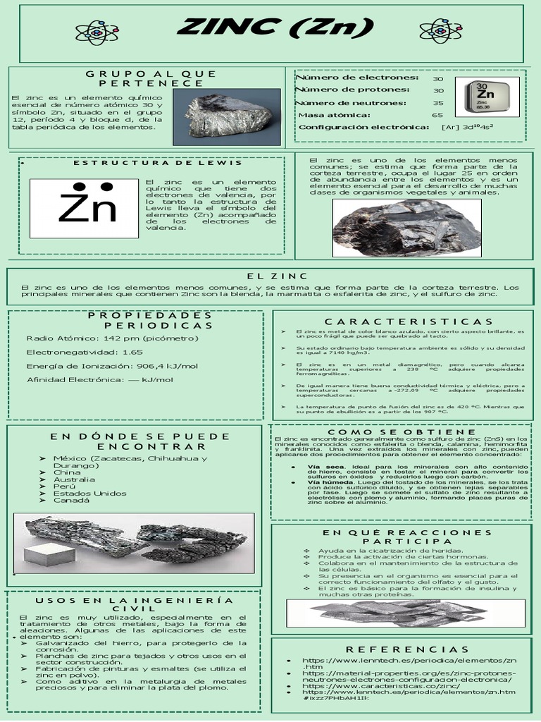 Infografia Del Zinc | PDF | Zinc | Elementos químicos