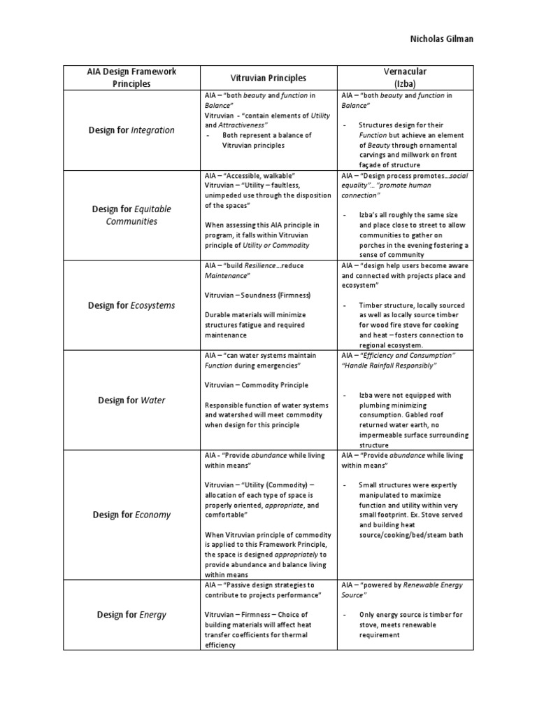 Aia Design Framework Principles Matrix | PDF | Utility | Environmental ...