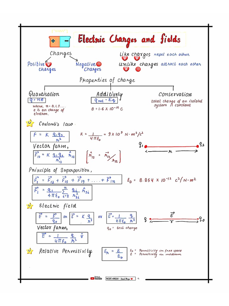 Updated Class 12 Physics Formula Sheet Pages 1-20 - Flip PDF Download ...