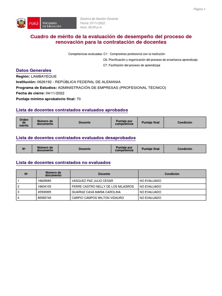 Resultados Evaluacion Docentes Pdf Evaluación Enseñando 5398