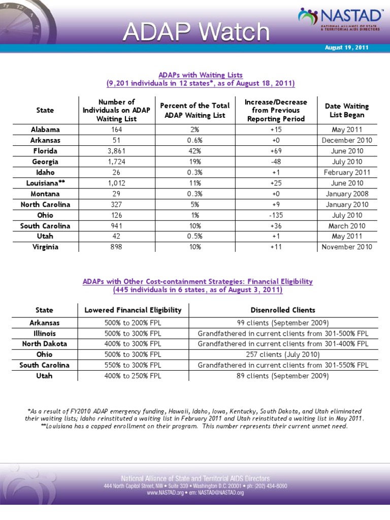 ADAP Watch Update - 8.18.11 | PDF | Government Of The United States ...