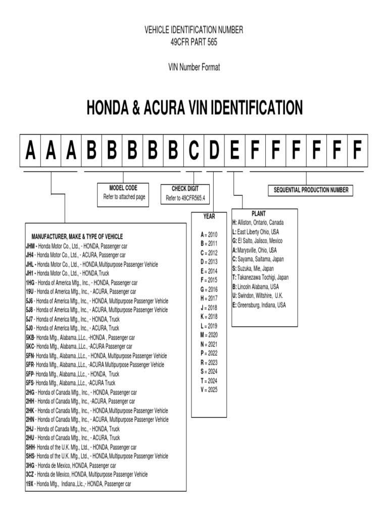 Aaabbbbbcdeffffff: Honda & Acura Vin Identification | PDF | Airbag ...