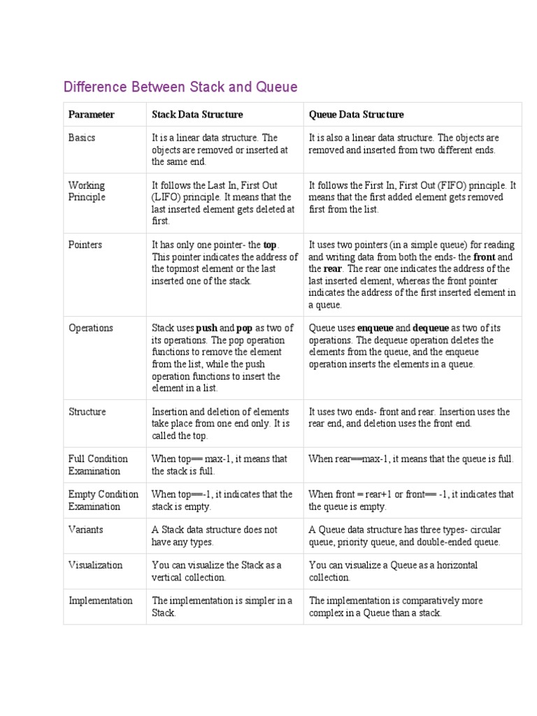 Stack Vs Queue Pdf Queue Abstract Data Type Software Engineering