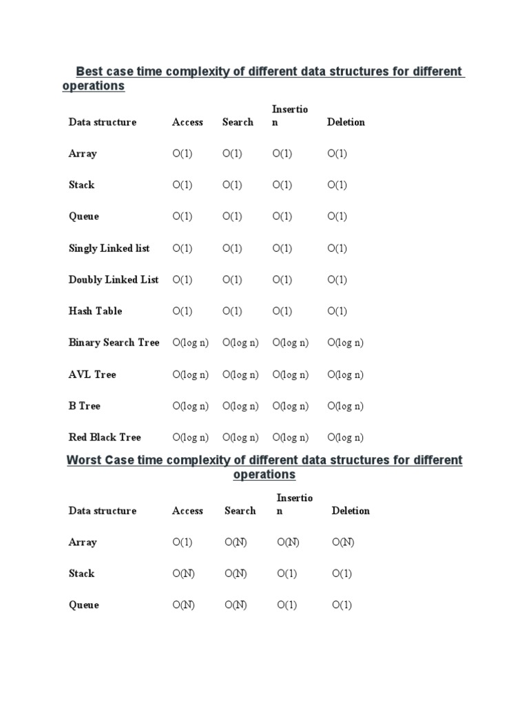 Time Complexity | PDF | Time Complexity | Algorithms