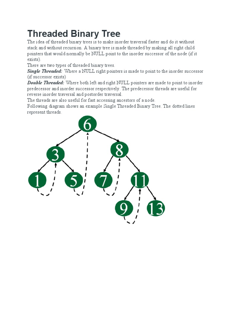 Threaded Binary Tree | PDF Threaded Binary Tree | PDF
