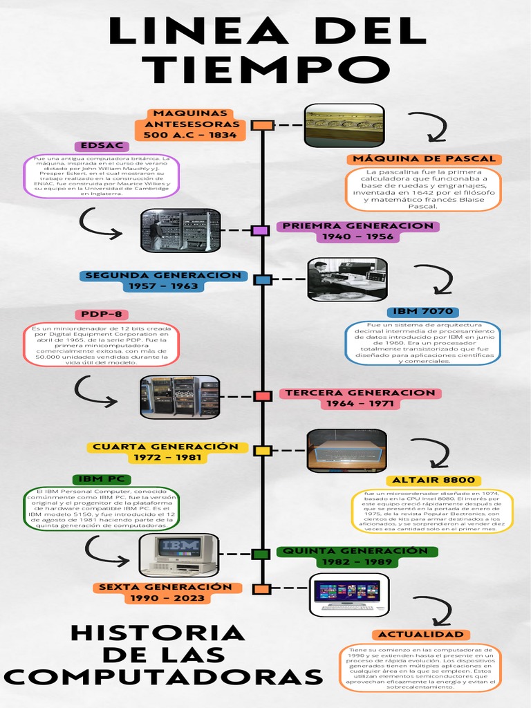Historia de La Computadora | PDF | Computadoras personales | Tecnología ...