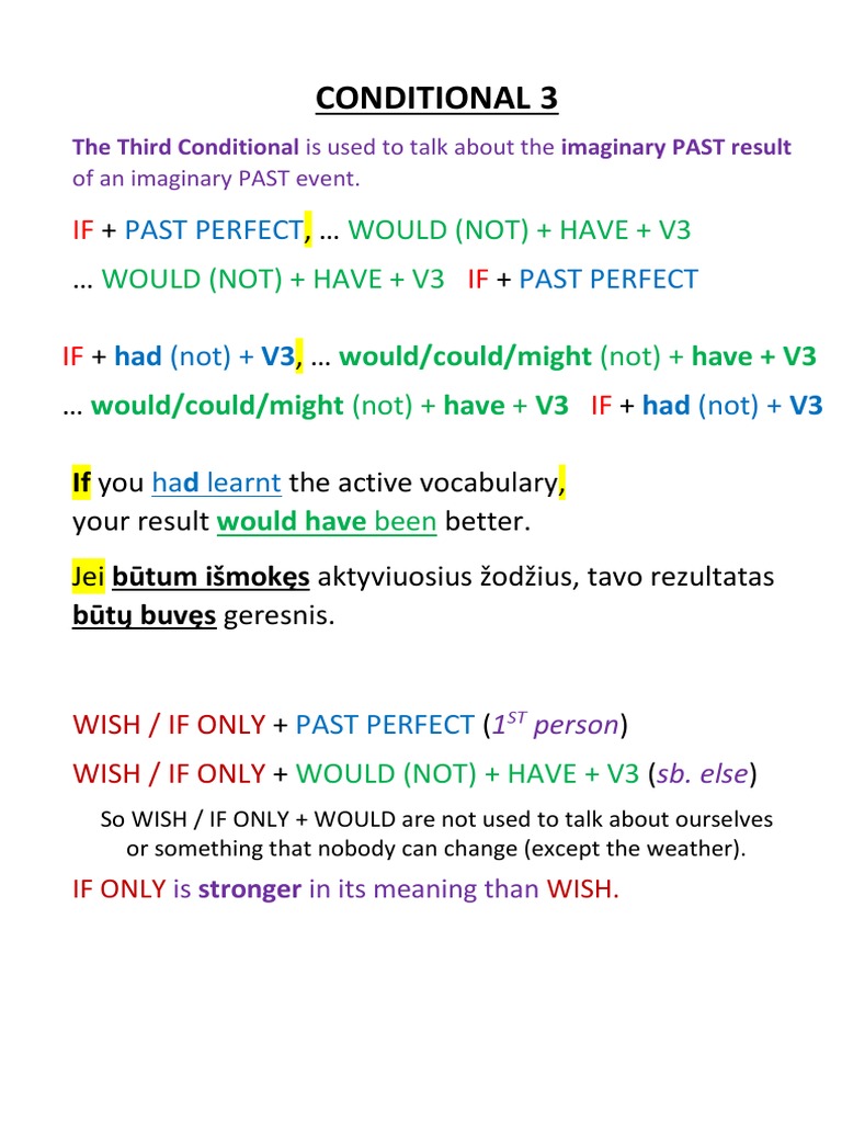 Third Conditional Grammar Rules | PDF