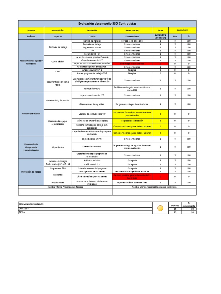 Control Desempeño SSO Contratistas Redex GSP (Turno Noche) | PDF