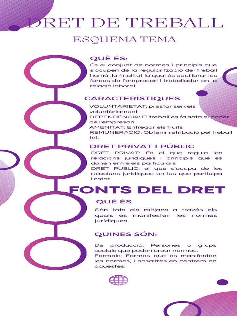 Esquema Dret Del Treball | PDF
