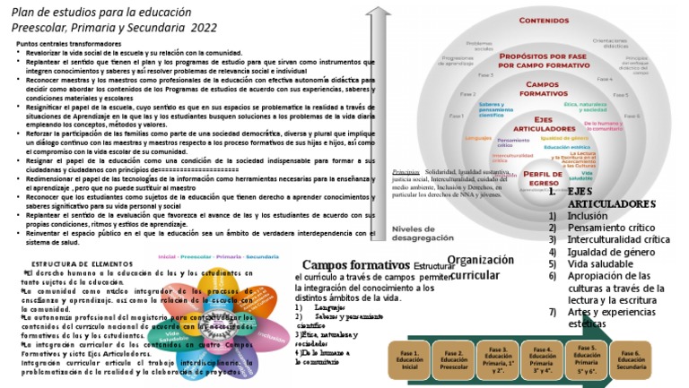 Plan de estudios 2022: Un enfoque transformador centrado en la comunidad, la autonomía docente y ...