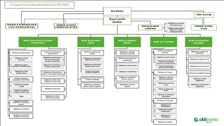 MNE ModifiedStructure 2020 November | PDF