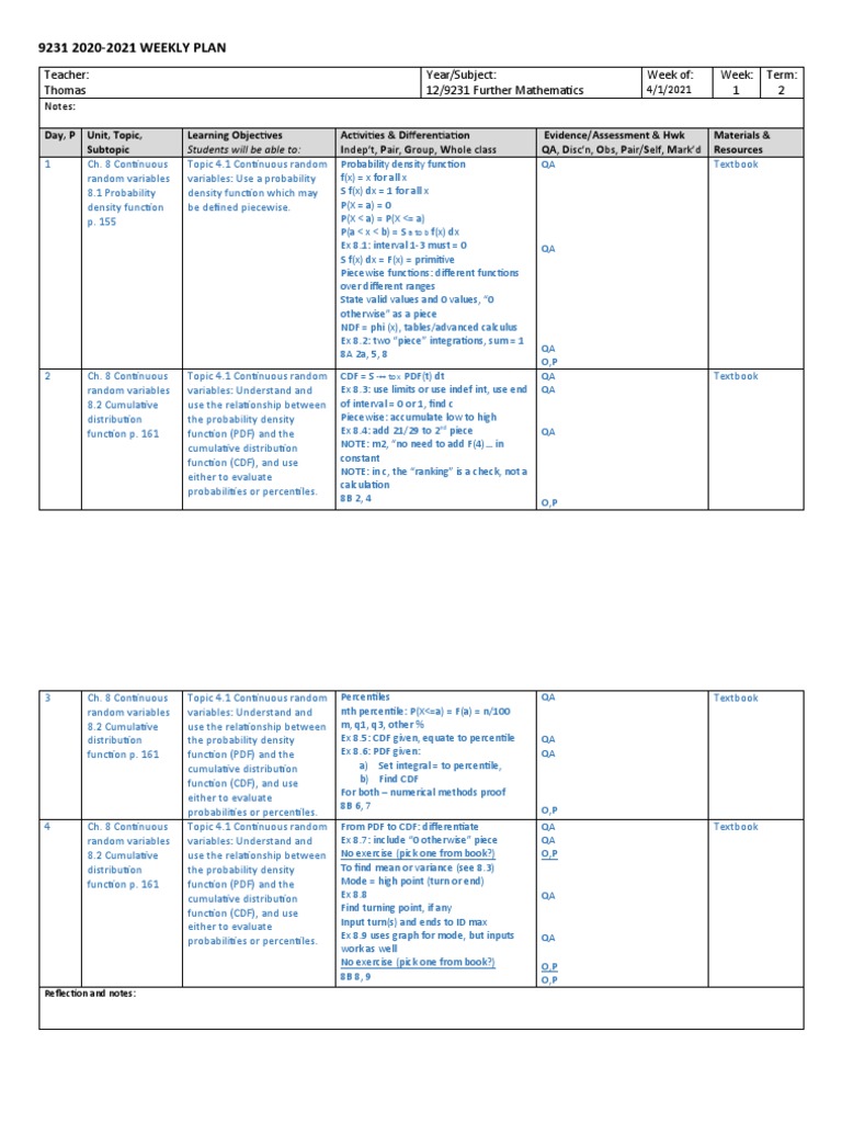 9231 2020-2021 WEEKLY PLAN: Teacher: Thomas Year/Subject: 12/9231 Further Mathematics Week Of ...