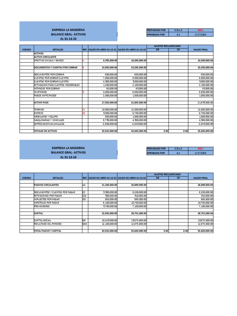Cedula Sumaria | PDF | Dinero | Economias