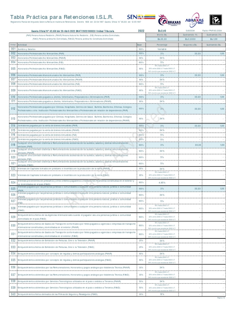 MT - Retenciones ISLR - 2022V2 | Descargar gratis PDF | Comercio ...