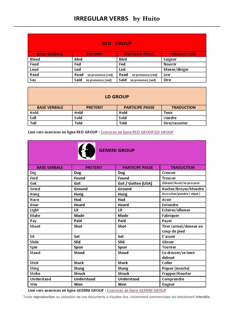 Irregular Verbs Huito Tableau Final | PDF