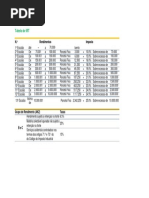 Saiba Abaixo Como Calcular o IRT em Angola | PDF | Cálculo | Impostos