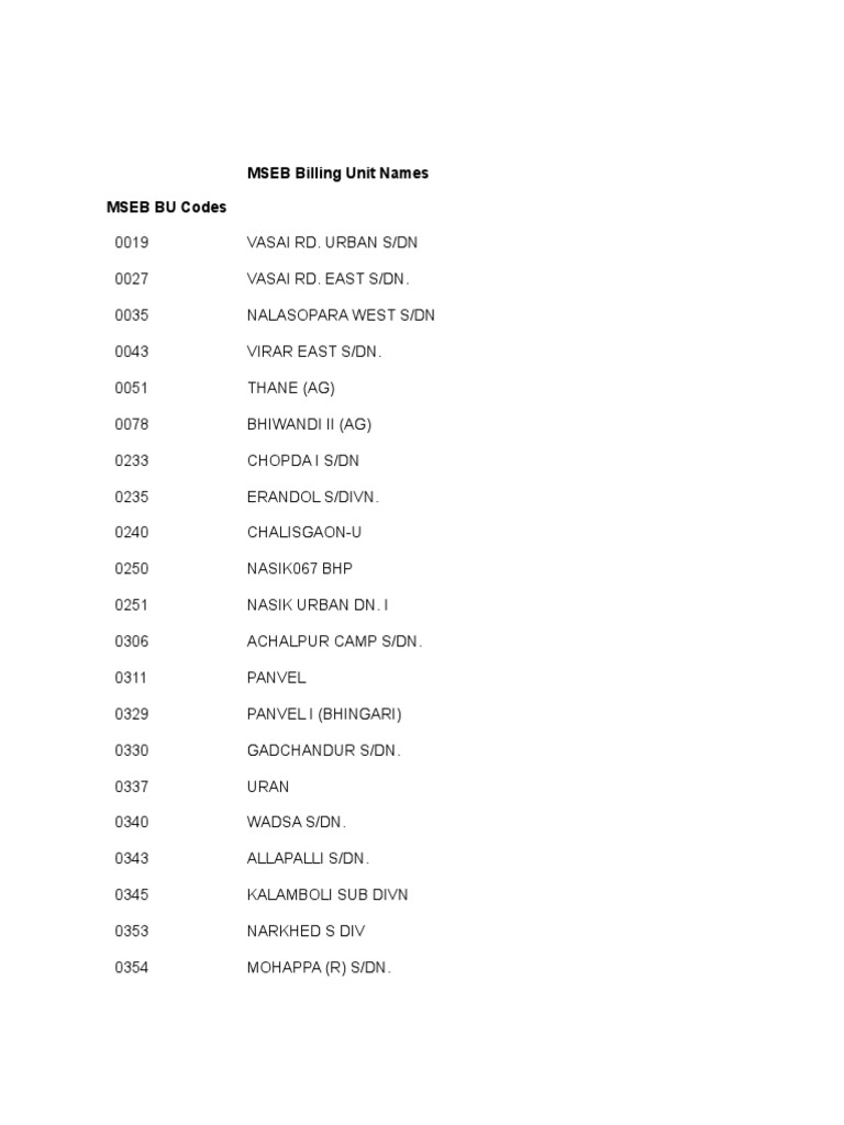 MSEB BU Codes and BU Names | PDF