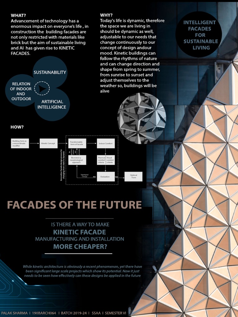 Poster Kinetic Facades | PDF