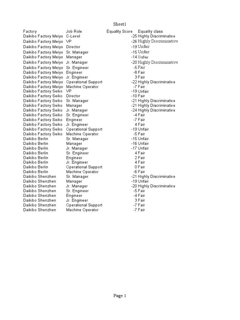 Task 5 Equality Table | PDF