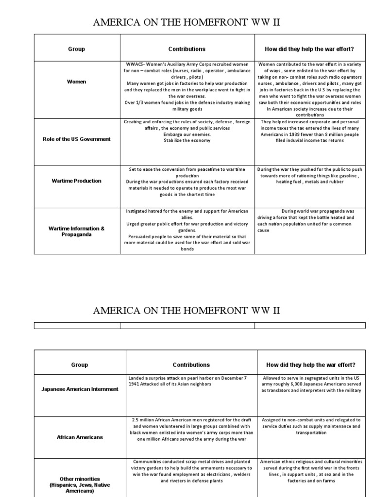 America-Homefront Chart-WW-II Amari Woodson | PDF | Conflicts | Military