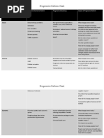 Korean War Chart Amari Woodson | PDF | Korean War | Douglas Mac Arthur