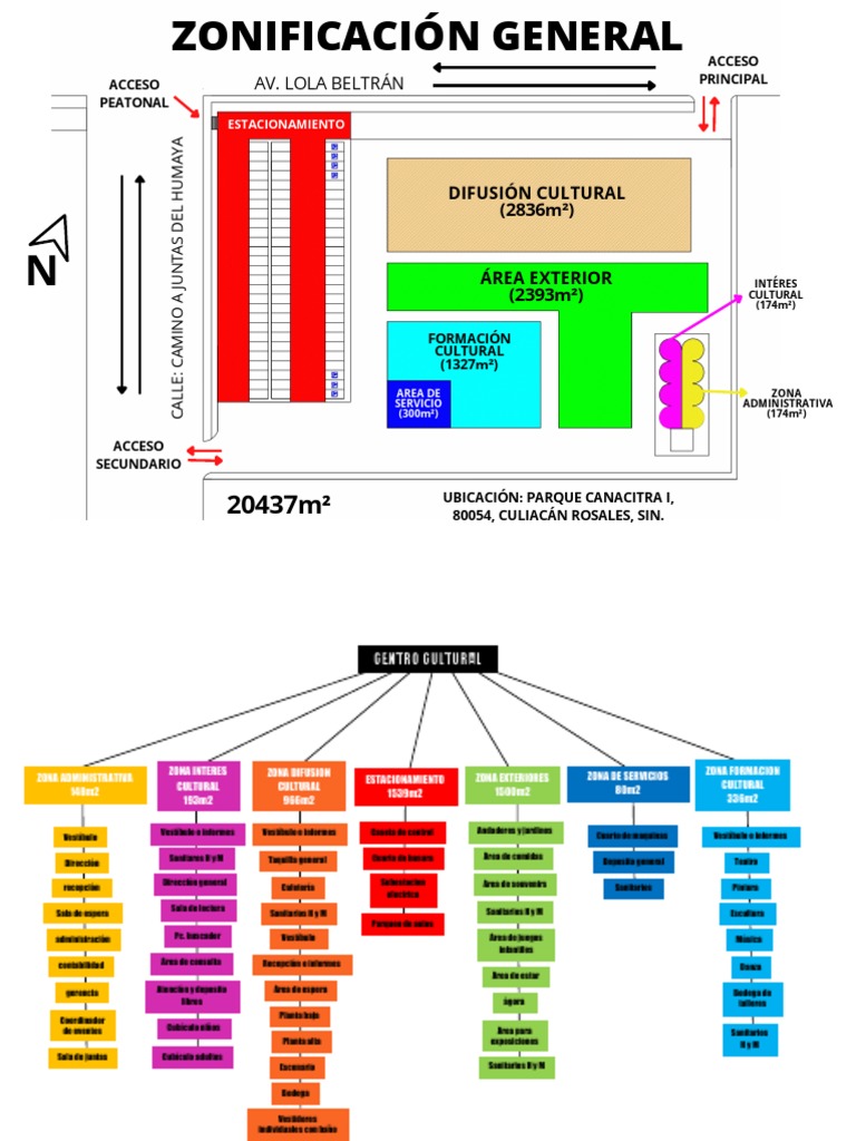 Zonificación y Diagramas | PDF
