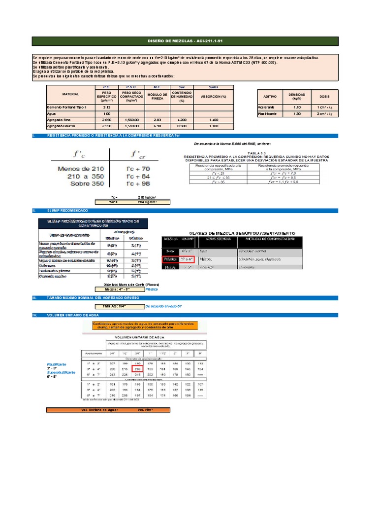Diseño de Mezclas de Concreto - Aci-211.1-91 - Aditivos | PDF ...