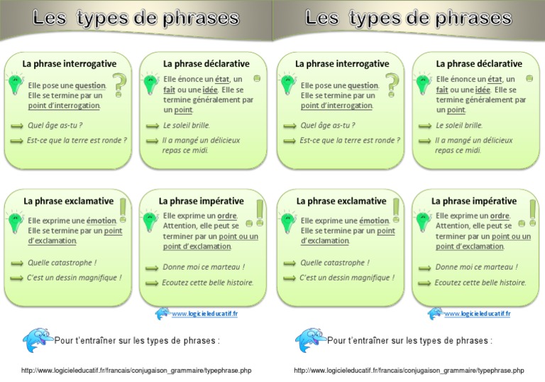 Types de phrases en français | PDF | Phrase | Question